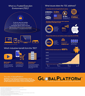 GlobalPlatform May 2017 - A Letter From GlobalPlatform's Executive ...