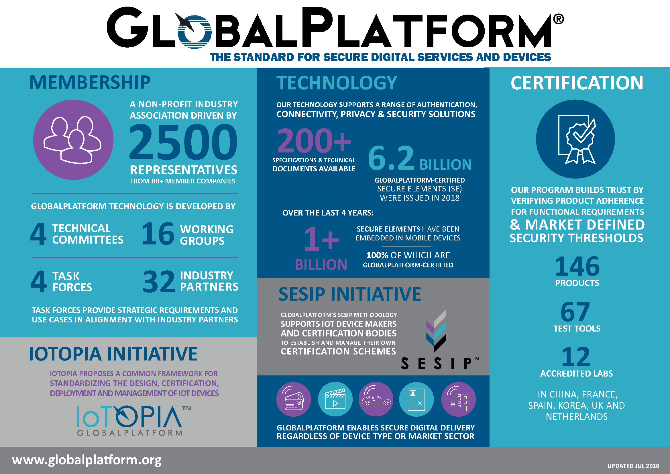 GlobalPlatform Why Globalplatform - GlobalPlatform
