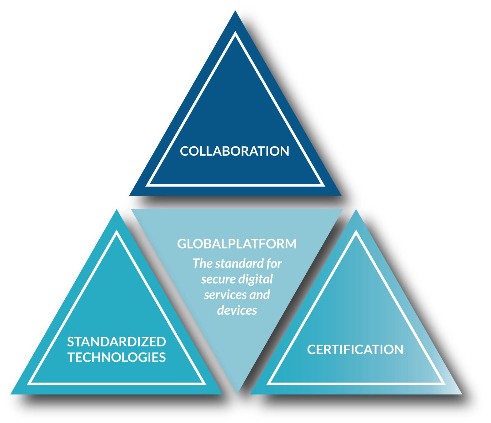 GlobalPlatform 与我们合作 - GlobalPlatform