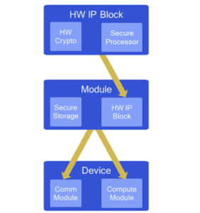 GlobalPlatform The evolution of European regulations and how SESIP can ...