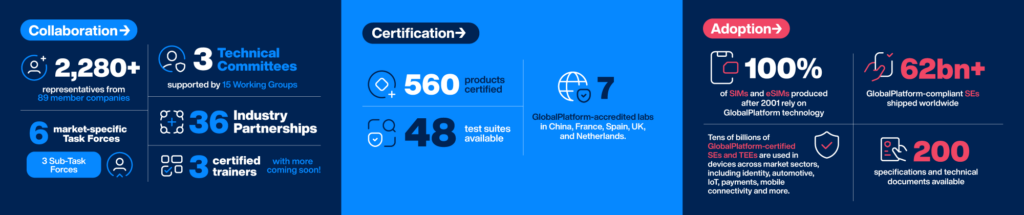 GlobalPlatform Why Globalplatform - GlobalPlatform